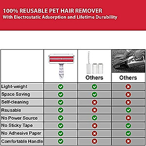 Pet Hair Remover Roller - Reusable Cat & Dog Hair Remover for Furniture, Couch, Carpet, Car Seats or Bedding - Portable, Multi-Surface Fur Roller & Animal Hair Removal Tool with Comfy Non-Slip Handle