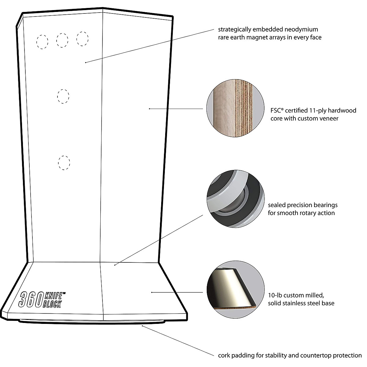 360 Knife Block - (Walnut) ROTATING Magnetic knife block - SeriousEats/ATK/Cooksillustrated BEST Universal Knife Block - handmade in Washington