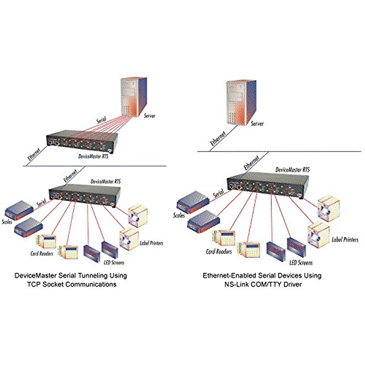 VERBATIM 98916 - Verbatim Blu-ray Recordable Media - BD-R XL - 4x - 100 GB - 25 P