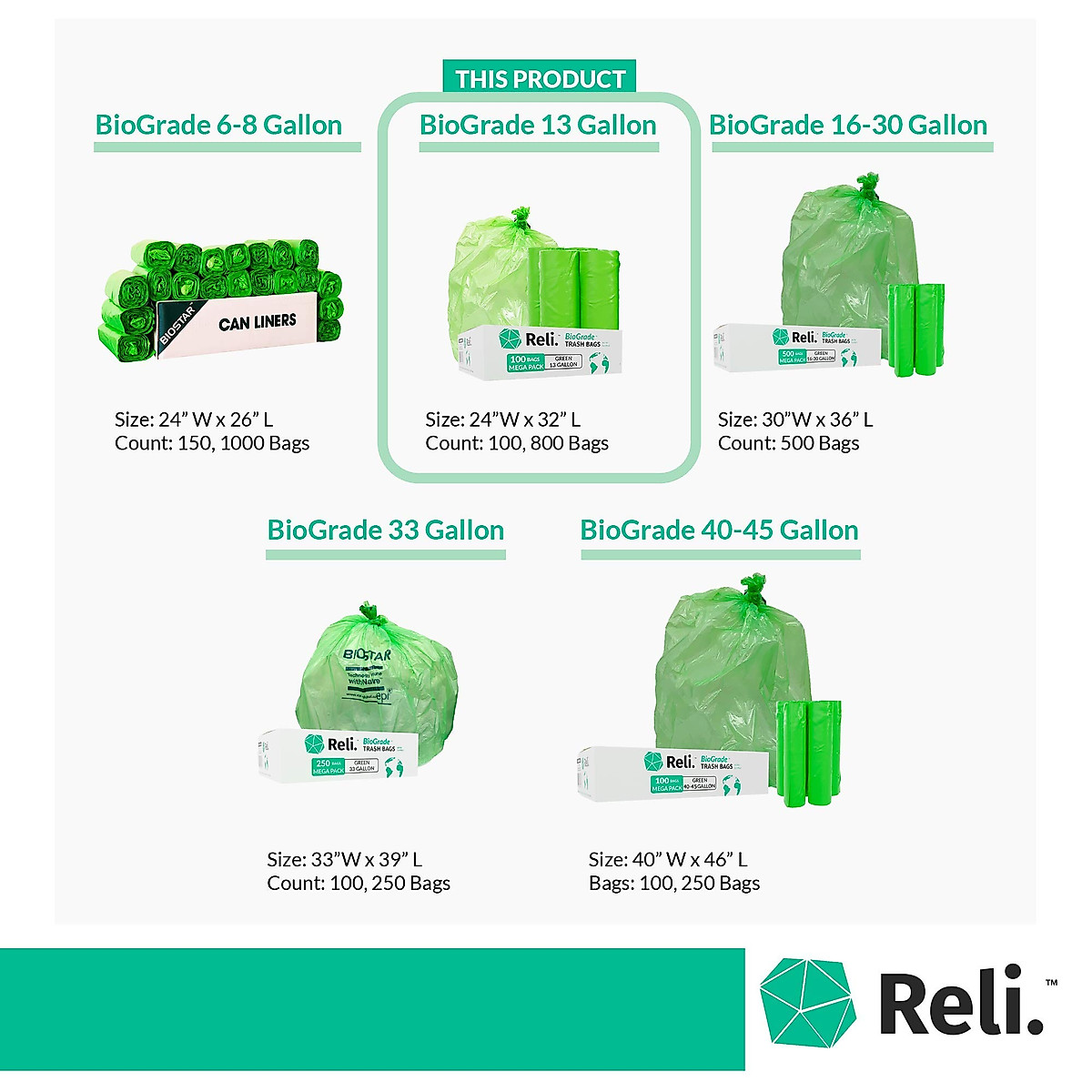 Reli. Biodegradable 13 Gallon Trash Bags | 100 Count, Green | ASTM D6954 | Eco-Friendly Garbage Bags 10 Gallon - 13 Gallon | Oxobiodegradable Under Certain Conditions (See Product Description)