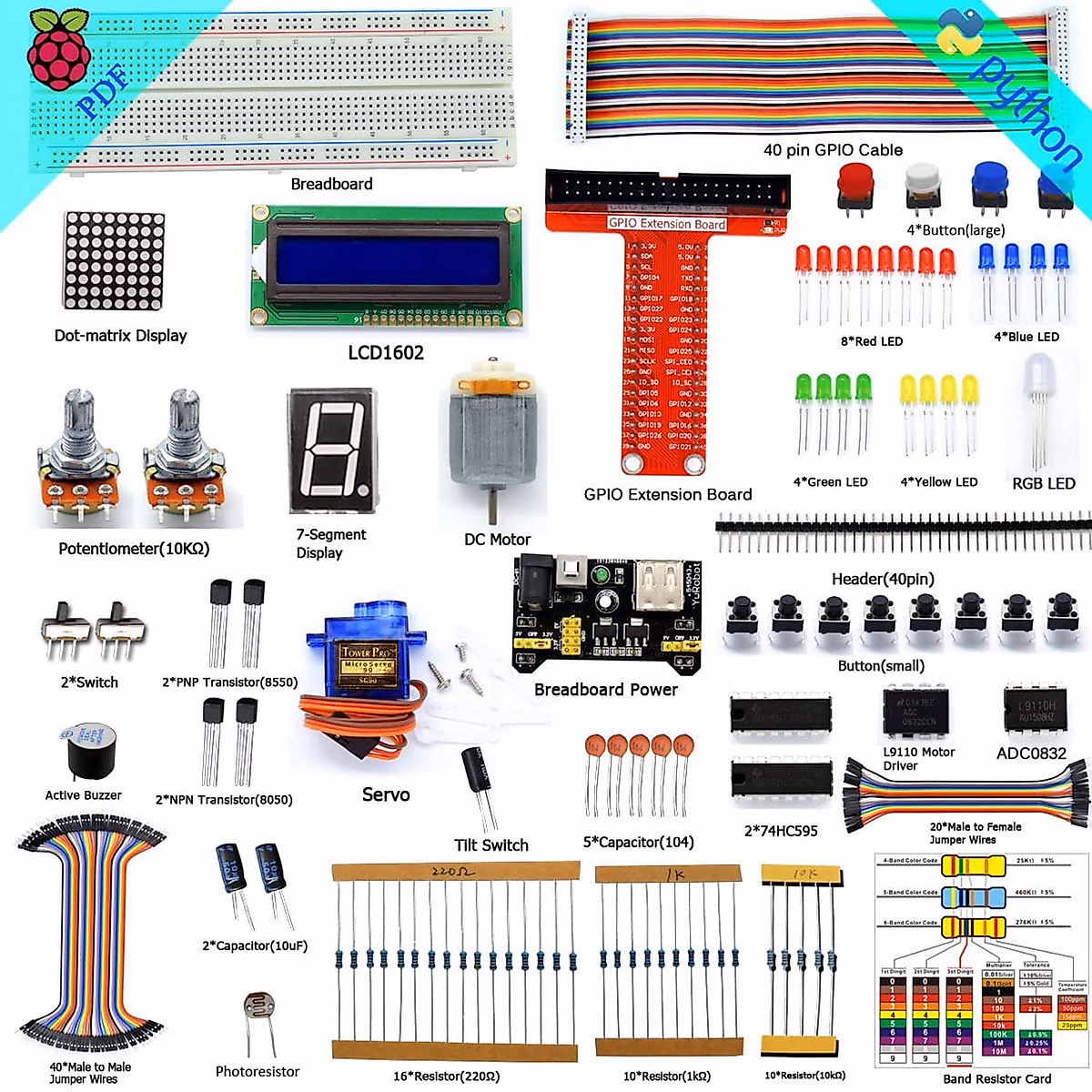 Adeept Super Starter Kit for Raspberry Pi 3, 2 Model B B+ LCD1602 Servo Motor C and Python Code, Beginner Starter Kit with User Manual Guidebook