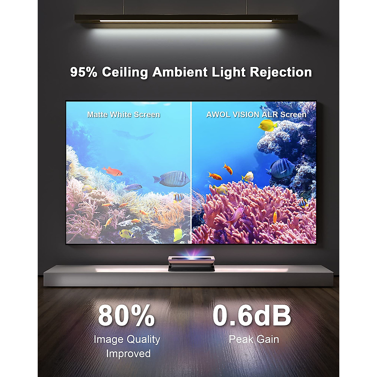 AWOL VISION 100" UST Projector Screen for Bright Day Light Using, 85% Ambient Light Rejecting (ALR) Fresnel Projector Screen for Ultra Short Throw Projector, Fixed Frame, Active 3D, HDR -D100