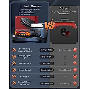 ONVIAN Rechargeable Bike Light Front and Rear Set for Night Riding, Ultra Bright Bicycle Headlight and Bike Tail Light Turn Signals with Bike Alarm, Waterproof Bike Accessories for Adult Kids Cycling