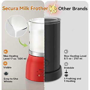 Secura Detachable Milk Frother and Steamer, 17oz Electric Milk Warmer 4-in-1 Hot/Cold Foam Maker for Latte, Macchiato, Hot Chocolate, Glass Milk Jug Dishwasher Safe (Red)