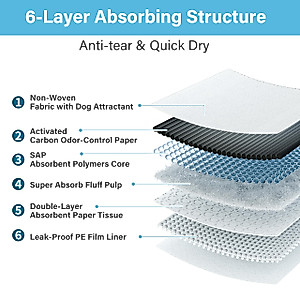 FluffyDream Super Absorbent Waterproof Dog and Puppy Pet Training Pad, Housebreaking Pet Pad, Small-Size, Blue, 23.6" x 35.4"(20 PCS), Odor Control