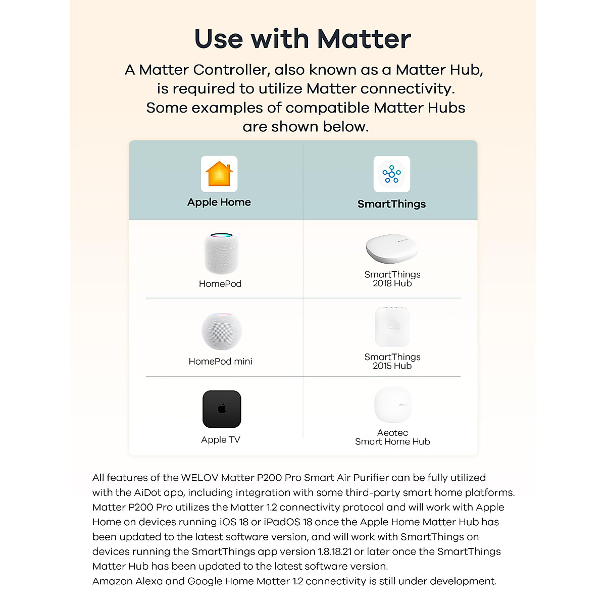 WELOV World's 1st Matter Smart Air Purifier, Air Purifiers for Home Covers 1570 Ft², 99.997% Filtration Efficiency of Particles 0.1-0.3 μm, H13 True HEPA PM2.5 Monitor, Sleep Mode, Dimmable Lighting