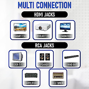 Philips DVD Players for TV with HDMI Port 1080P All Region HD DVD Player for Smart TV USB Input Remote Control Device and RCA Cable Mini DVD CD Player for Home Stereo System Multi Region PAL/NTSC