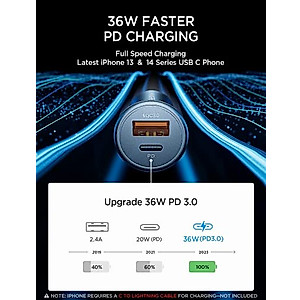 USB C Car Charger 54W iPhone Car Charger Adapter [Mini&Metal] AINOPE USB Car Charger Fast Charge PD36W&QC3.0 Car Phone Charger Fast Charging for iPhone 14 Pro Max Plus 13 12 Samsung S23/22/21 Pixel