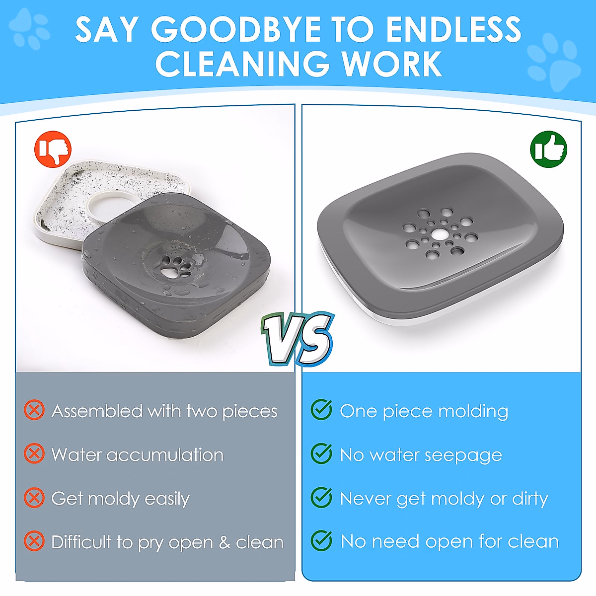 Gobeigo 101oz/3L Dog Water Bowl for Messy Drinkers, No Spill Water Bowl Large Capacity Splash Proof Slow Feeder Water Dispenser Vehicle Carried Anti Drip Travel Water Bowl for Dogs, Cats & Pets