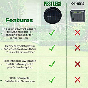 Pestless Upgraded Ultrasonic Pest Repeller - Deterrent for Moles, Gophers, Snakes, Mice - Safe, Humane, Solar Powered Outdoor Rodent Repellent for Garden, Lawn, Yard (4)