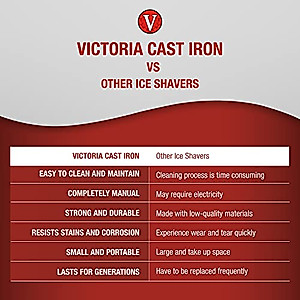 Victoria Cast-Iron Ice Shaver, Margarita, Mexican, and Italian Ice Maker, Made in Colombia