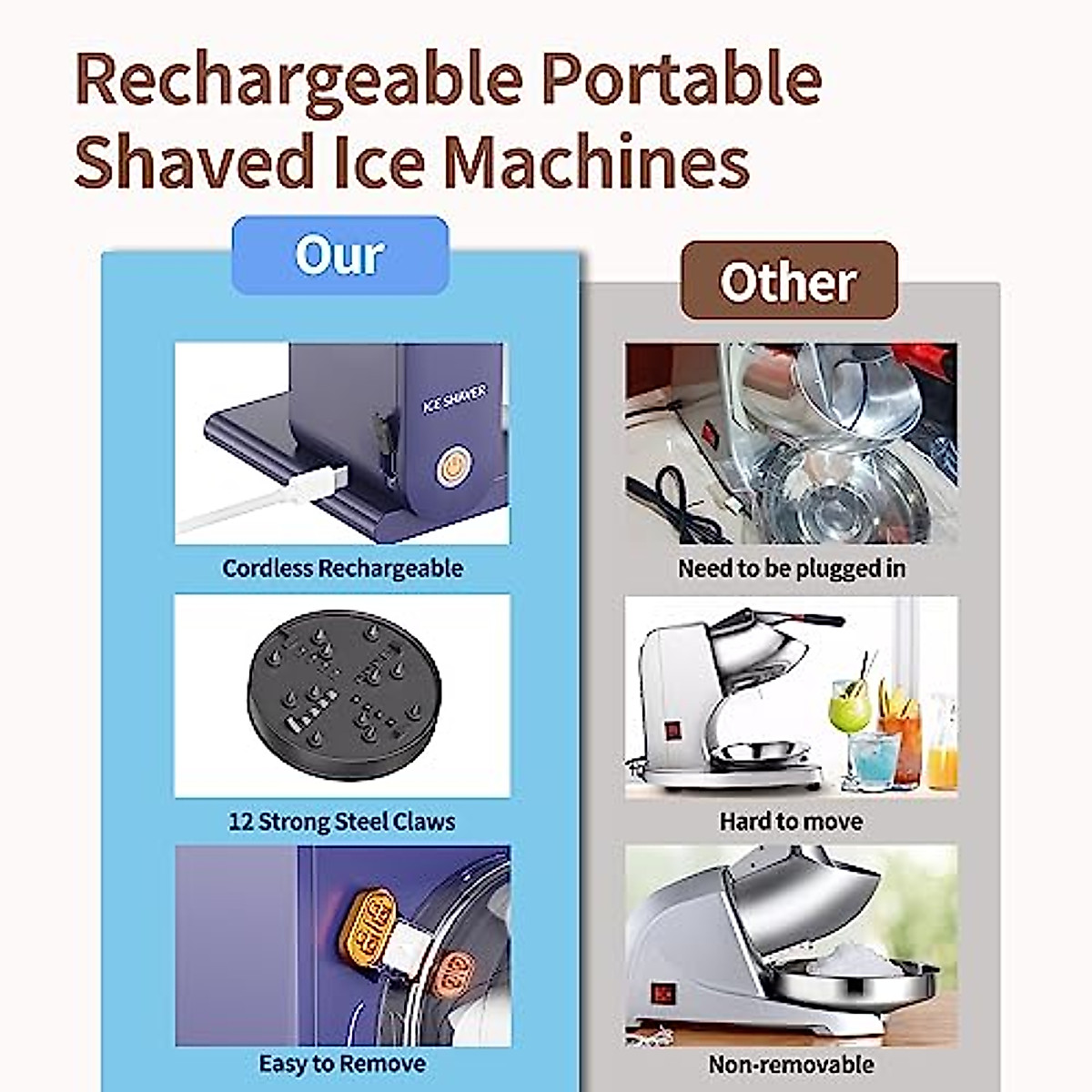 Kebnor Slushie Machine - Portable Electric Shaved Ice Machines, Cordless Rechargeable Snow Cone Machine for Party, Picnic with 6 Ice Cube Trays, Easy to DIY Snow Cone Syrup at Home for Kid Gift