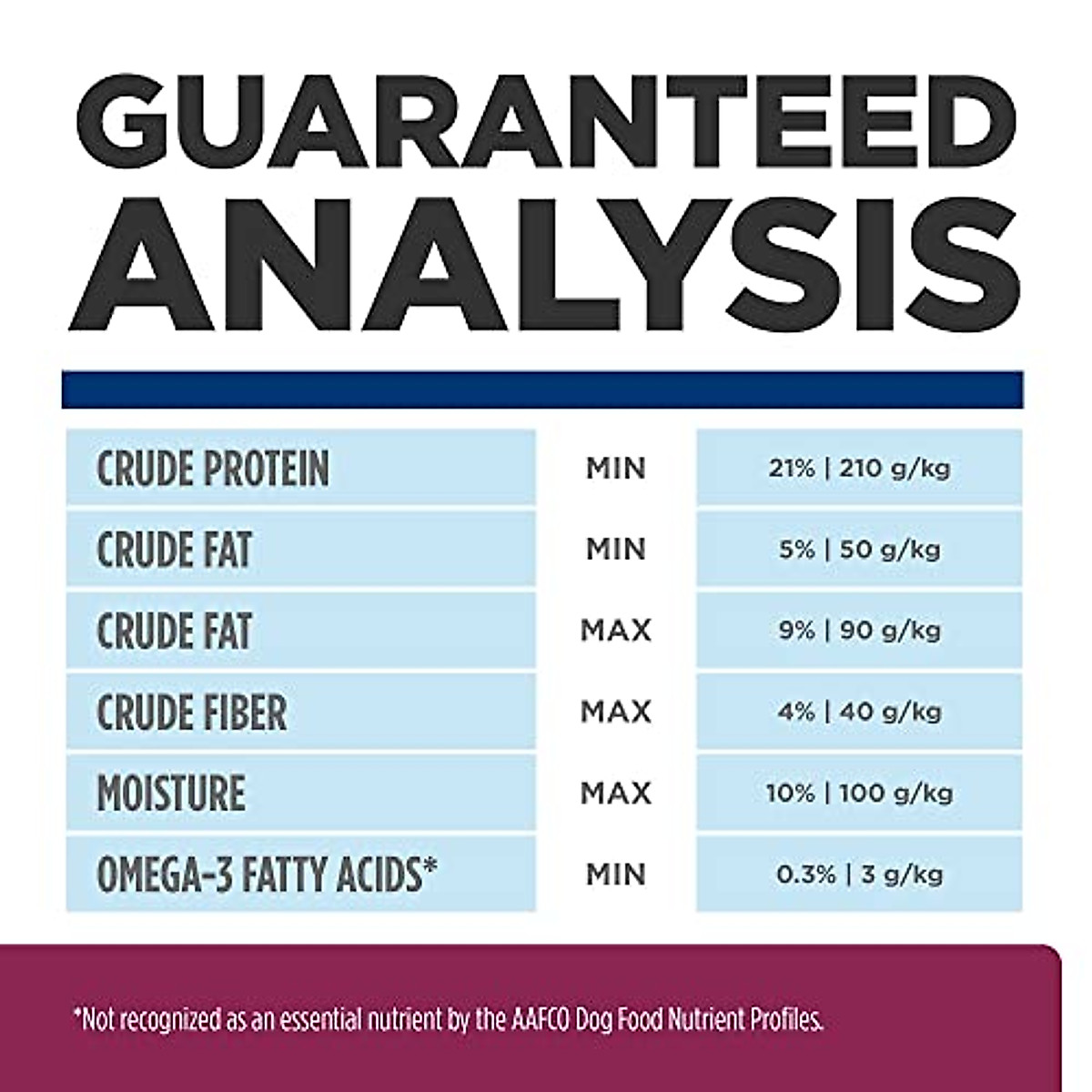 Hill's Prescription Diet i/d Low Fat Digestive Care Chicken Flavor Dry Dog Food, Veterinary Diet, 8.5 lb. Bag