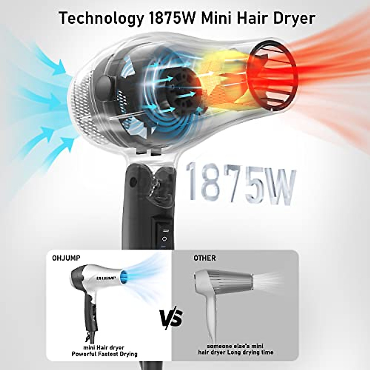 OHJUMP Mini Travel Hair Dryer Blow Dryer with Diffuser,Portable Small Dual Voltage Compact Hairdryer,EU Plug,1875W,Powerful Fast Dry,Folding Handle,Diffuser Hair Dryer( Silvery）