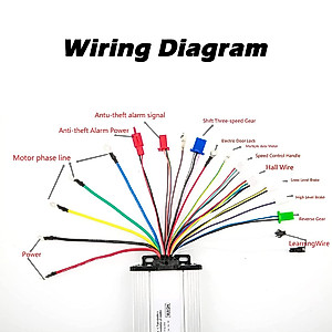 SEBLAFF 48-72V 2000W DC Brushless Motor Speed Controller Replacement for E-Bike Scooter