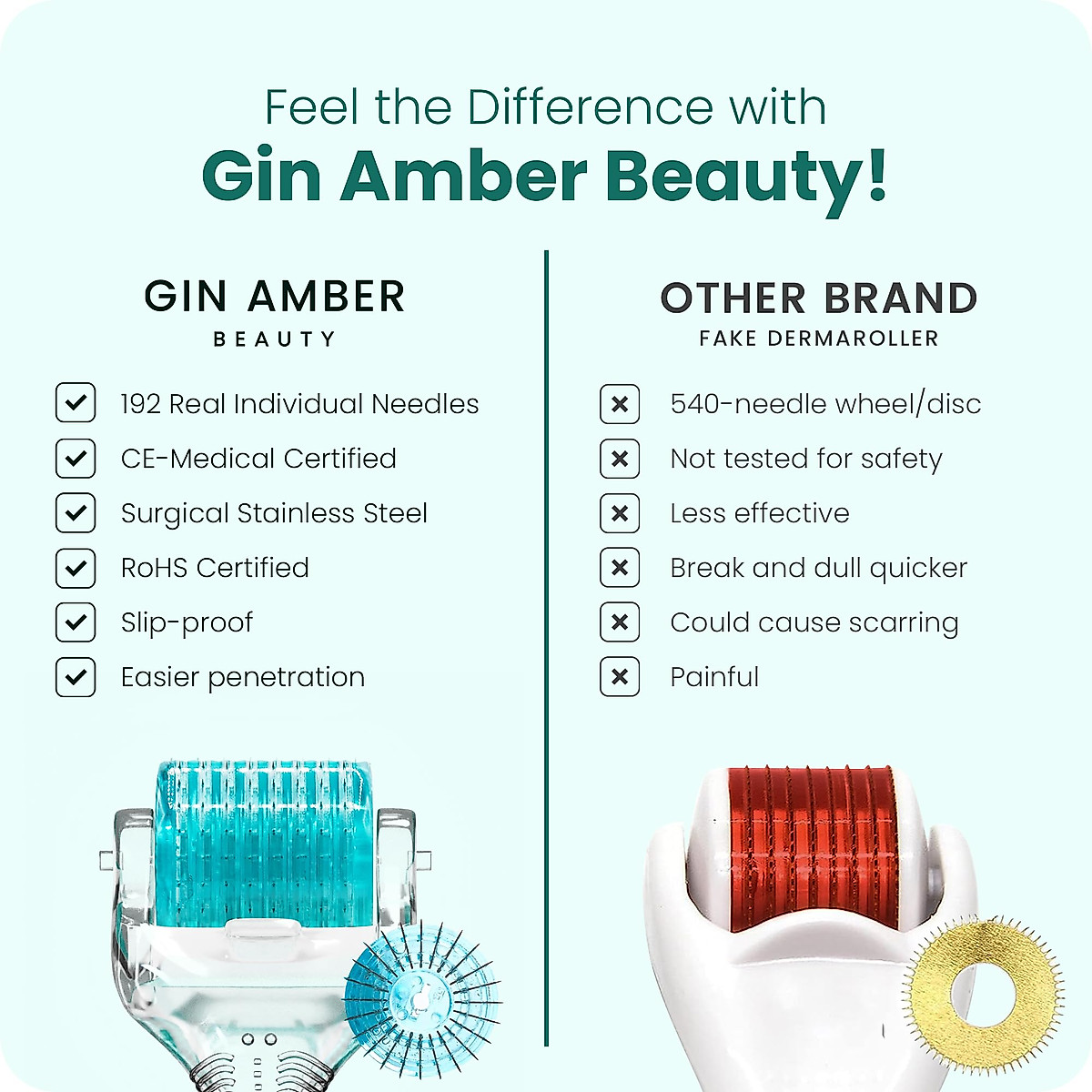 Gin Amber Dermaroller (0.25mm) - 192 Real Individual Needles, Microdermabrasion Device for Skin Care, Serum Absorption with Microneedling, Safe and Painless Revitalizer Tool, Hygienic Case