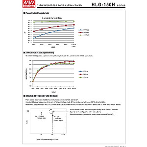 MEAN WELL HLG-150H-30 150 W Single Output 5 A 30 Vdc Output Max Switching Power Supply - 1 item(s)