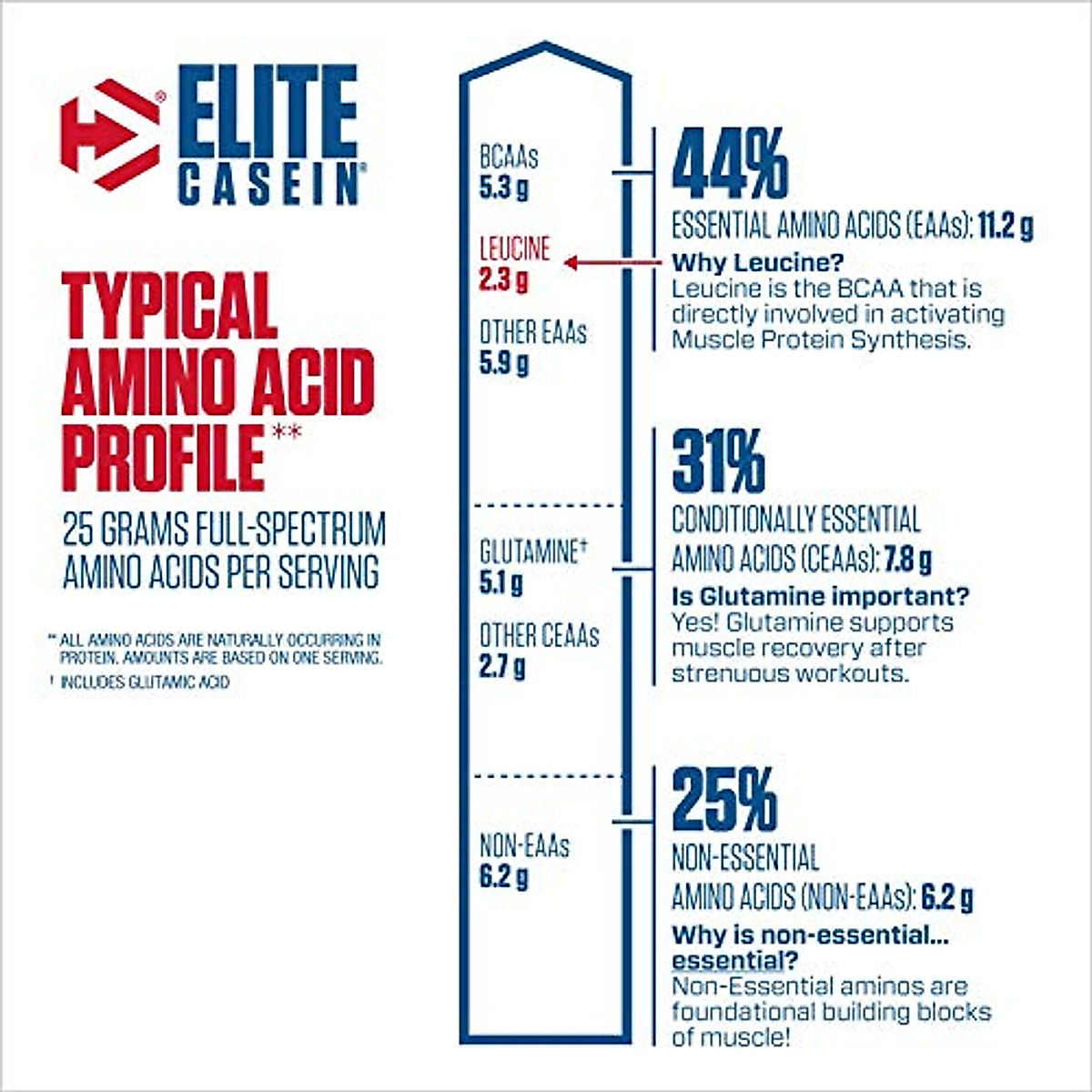 Dymatize Elite Casein Protein Powder, Slow Absorbing with Muscle Building Amino Acids, 100% Micellar Casein, 25 g Protein, 5.4 g BCAAs & 2.3 g Leucine, Helps Overnight Recovery, Cinnamon Bun, 64 Oz