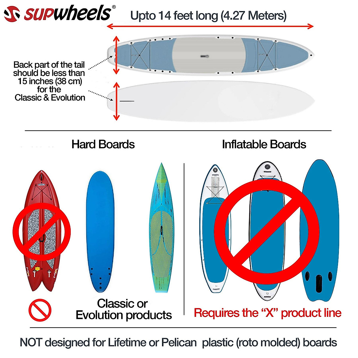 SUP Wheels Classic Standup Paddleboard Trailer and SUP Carrier | Walk model - no Strap Handle