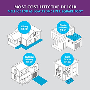 Liquid Ice & Snow Melt Extreme | Eco Living Solutions - Liquid Ice Melt & Liquid Deicer | Pet Safe Ice Melt | Ice Melt Safe for Concrete | Liquid Calcium Chloride Ice & Snow Melt (1 Gallon)