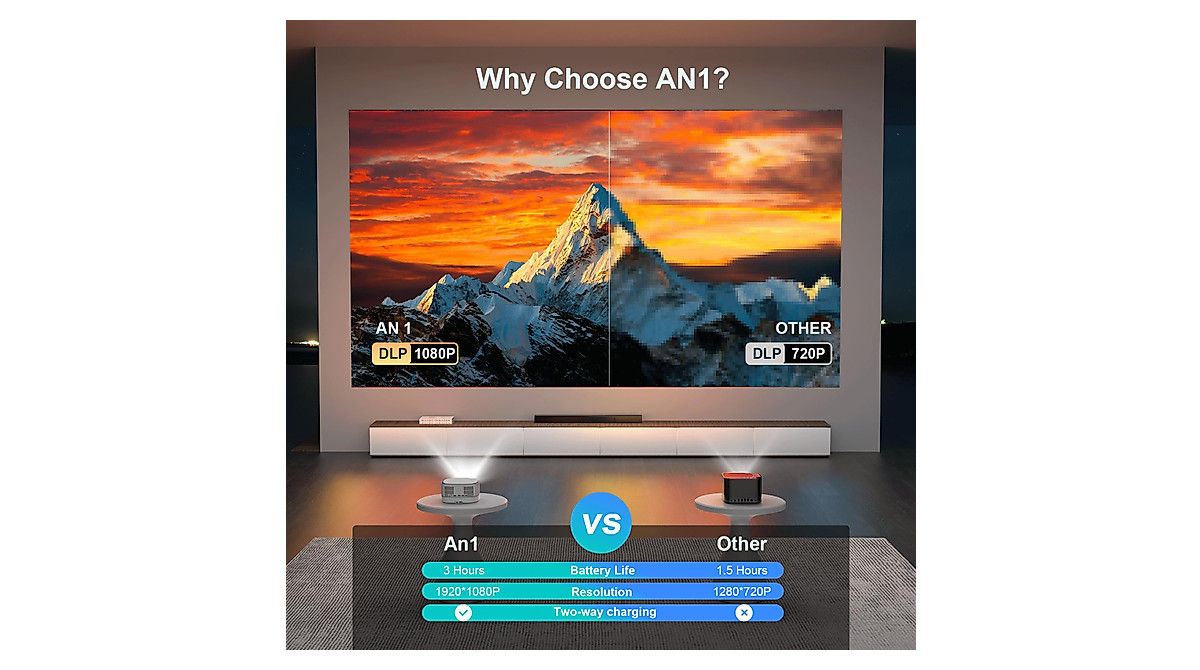 Mini-Portable-Projector with 5G WiFi and Bluetooth 1080P: 550 ANSI ...