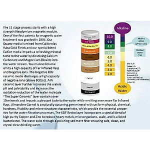 Alkaline Ionized RO Water Filter Cartridge