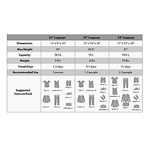 Rockland Melbourne Hardside Expandable Spinner Wheel Luggage, Pink, 3-Piece Set (20/24/28)