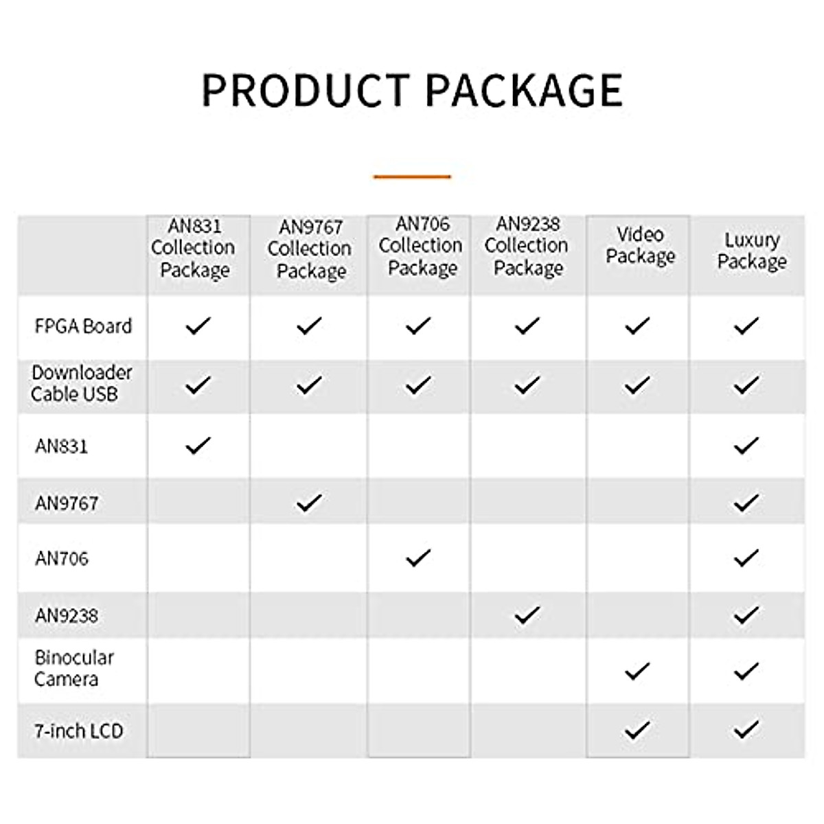 ALINX AX7Z010C: Zynq-7000 SoC XC7Z010 (FPGA Development Board + USB Downloader)