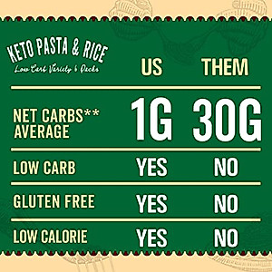 Keto Pasta microwave konjac shirataki. Keto Noodles (variety 6 packs) Keto Pasta, low carb pasta Spaghetti, Fettucine, Rice. Skinny pasta ready in 30 seconds, low calorie