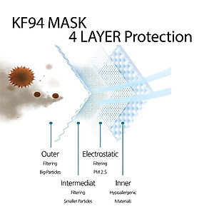 50/100Pcs KF94 Adult Mask Black 4-Layers Premium 3D Design Shape Face_Masks Protective Mask for Adult Daily Use (White)
