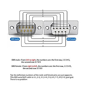 JUXINICE Copper Wire Db9 Extension Serial Cable Male to Female,Double Shielded with foil & Metal Braided,Gold Plated D-SUB 9 Pin Serial Cable RS232/RS485 Cable-Black 10ft