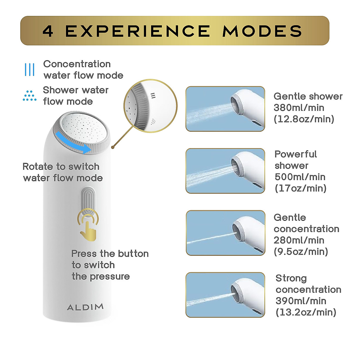 ALDIM Premium Portable Bidet for Toilet Travel, High Pressure Handheld Electric Bidet Sprayer with 350ml Water Bottle, USB Rechargeable Mini Bidet for Personal Hygiene On The Go, Bathroom Butt Shower