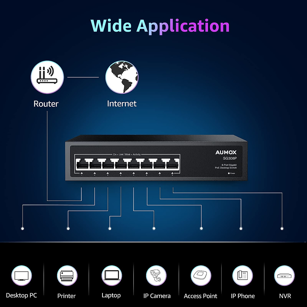 Aumox 8 Port Gigabit PoE Switch, 8 Port PoE 120W, Gigabit Ethernet Unmanaged Network Switch, Plug and Play, Sturdy Metal Housing, Traffic Optimization
