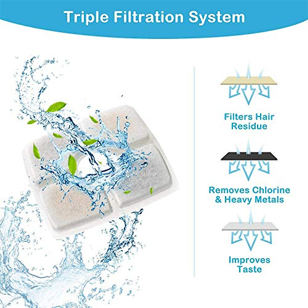 Pet Fountain Filters Replacement for 84oz/2.5L Automatic Cat Water Fountain Dog Water Dispenser, Ion Exchange Resin and Coconut Activated Carbon Replacement Filter for Cat&Dog Water Fountain