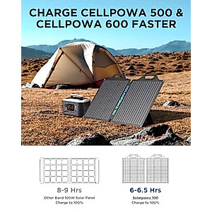 100W Potable ETFE Solar Panels, BigBlue Solarpowa100 Folding Solar Panel(24.6V/4.16A) with Kickstand, Compatible with Jackery/ECOFLOW/Anker/Goal Zero Power Station, Waterproof Camping Solar Charger