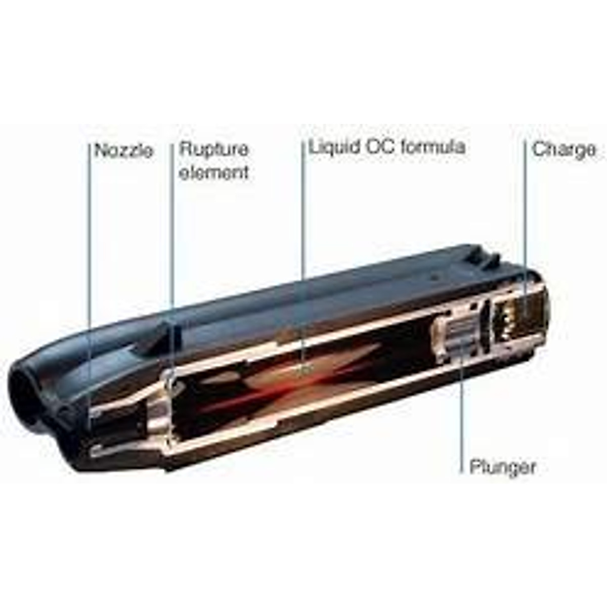 JPX 2 Shot LE Pepper Spray LE Gun with LED Laser