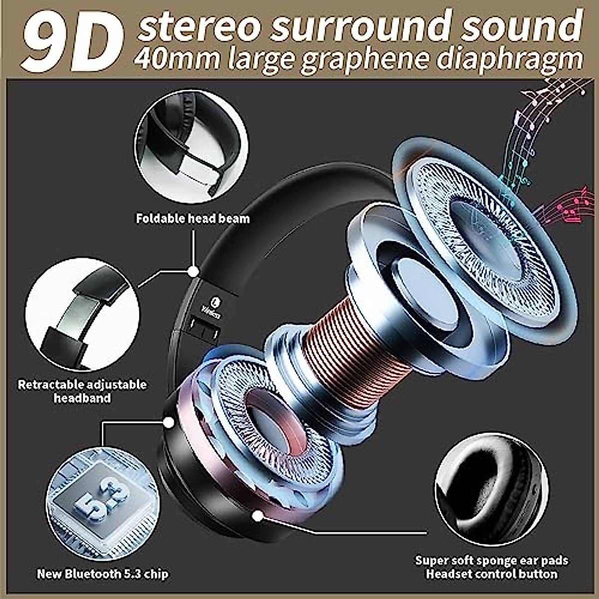 cwuiga Wireless Headphones for TV Watching with Bluetooth 5.3 Transmitter 100 Ft Long Range 35 Hours No Delay Over-Ear Television Headphones Wireless for Seniors Digital 3.5mm AUX RCA Optical Coaxial