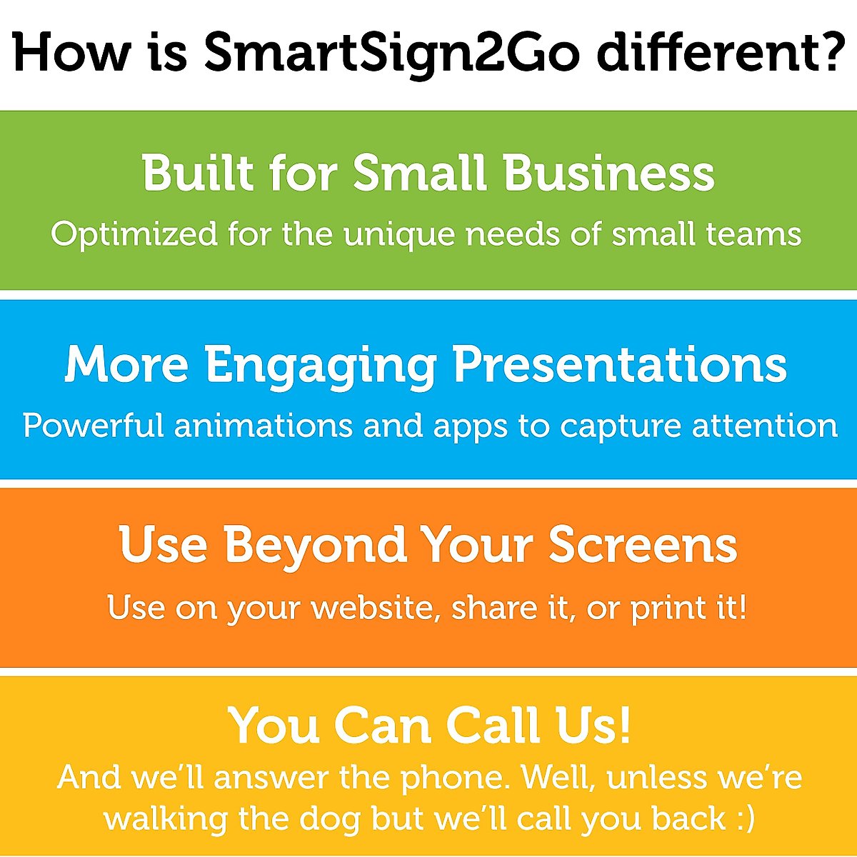 SmartSign2go Lite Digital Signage UltraHD 4k Media Player with Easy-to-Use Cloud-Based Software (Includes 2-Week Free Software Trial)