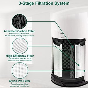 NXBHG LV-H133 Replacement Filter Compatible with LEVOIT LV-H133, NXBHG Grade True and Activated Carbon Filter, Part No. LV-H133-RF