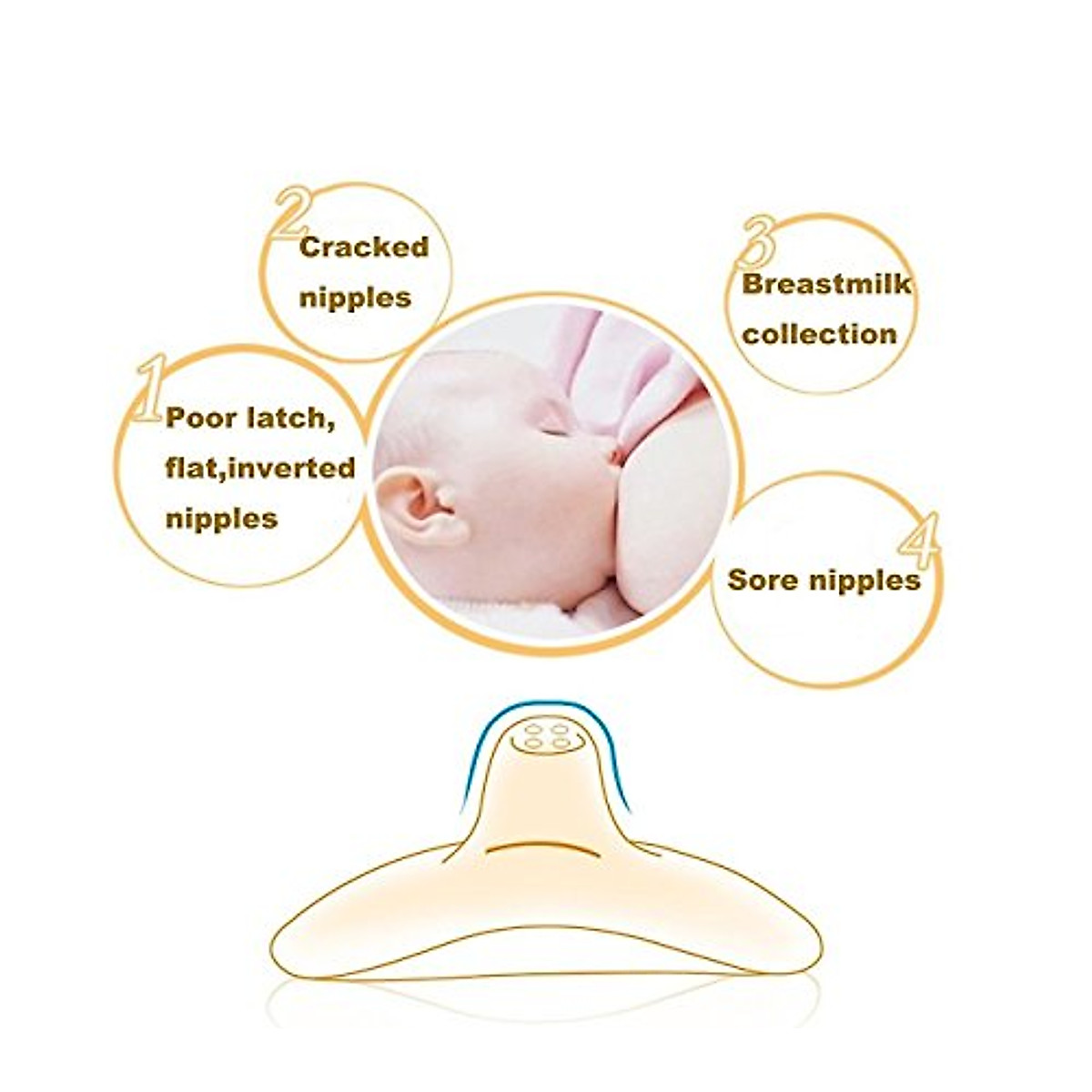 Silicone Contact Nipple Shield with Carrying Case for Breastfeeding Mothers(Standard 20mm,2 Pack), Imitation Breast Shape and 4-Holes Design, Lifesaver for Temporary Latch On Difficulties