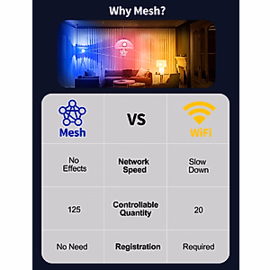 ILC Alexa Light Bulbs, 12W, Smart Light Bulb Work with Alexa Required Echo Device, 2700K-6000K Warm White to Daylight Turnable, A19 E26 No Hub Required (6 Packs)