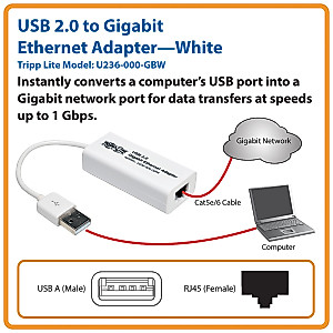 TRIPP LITE USB 2.0 Hi-Speed to Gigabit Ethernet NIC Network Adapter, White (U236-000-GBW)