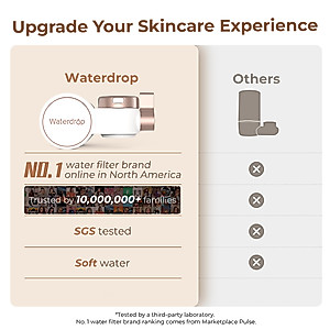 Waterdrop Soft Water Skincare Filter 2.0, Bathroom Sink Filter Water Faucet for Skin, Faucet Water Filter, 0.01 Micron, Reduce Chlorine & Scale Control，BFT1(1 Filter Included)