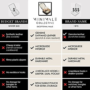 Minimale Collective Travel Jewelry Case | Small Jewelry Box | Genuine Leather Travel Jewelry Organizer for Necklaces, Earrings & Rings with Detachable Pouch for Watches & Bracelets (Black Saffiano)