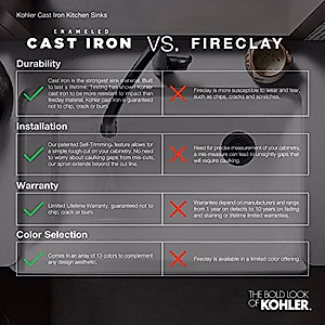 KOHLER K-8689-5U-0 Riverby Kitchen Sink, 33" x 22" x 5-7/8", White