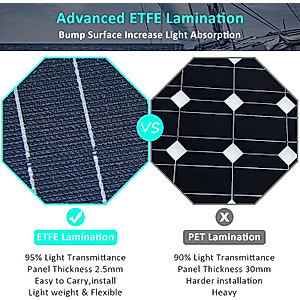 AUECOOR 800 Watts 24Volts 8pcs 100W ETFE Flexible Solar Panel System Kits with 60A Charge Controller/4Y Connectors/Alligator Clip PV Connector/Solar Panel Cables Connector