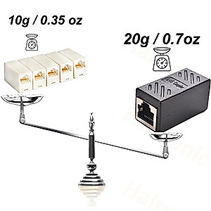 Haitronic 2 Pack RJ45 Coupler ethernet Cable Coupler LAN Connector Inline Cat7/Cat6/Cat5e Ethernet Cable Extender Adapter Female to Female