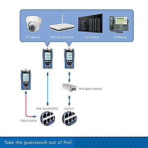 TREND Networks | R158004 | PoE Pro | Data Cable and PoE Verifier | Includes Cable Testing Features of The VDV II PRO | Advanced Wiremap & Troubleshooting Tool