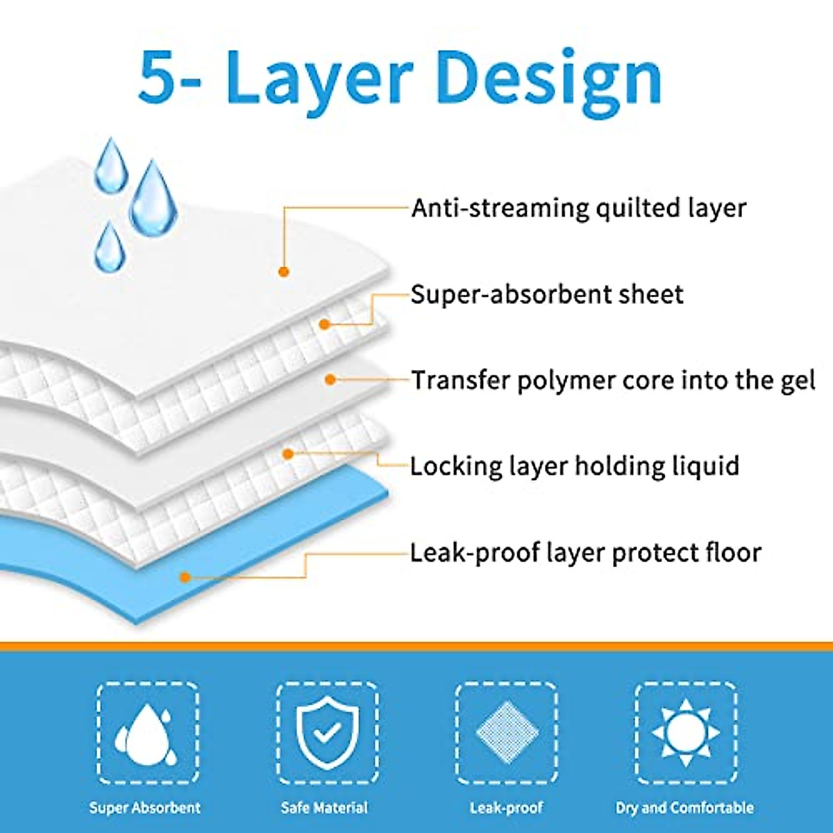 Bolux Dog and Puppy Training Pads, 13”×18” Disposable Dog Pee Pads, 100/Counts Ultra Absorbent & Leak-Proof Pet Underpads, Dry Quickly Pee Pad for Dog Cats Rabbits or Other House Training Pets