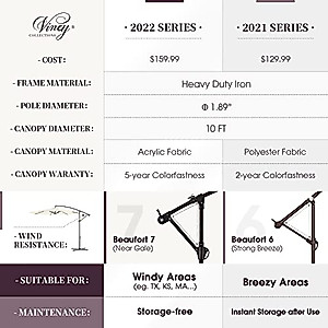 VINEY 10FT Patio Offset Umbrellas Cantilever Umbrella, Large Outdoor Umbrella w/Infinite Tilt, RECYCLED FABRIC Canopy & Cross Base for Backyard, Poolside, Lawn and Garden (Navy Blue)